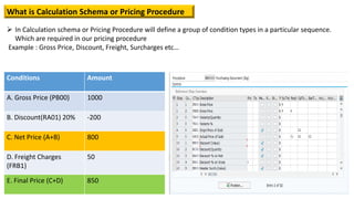 sap-mm-pricing-procedure sap mm people learning | PDF | Databases ...