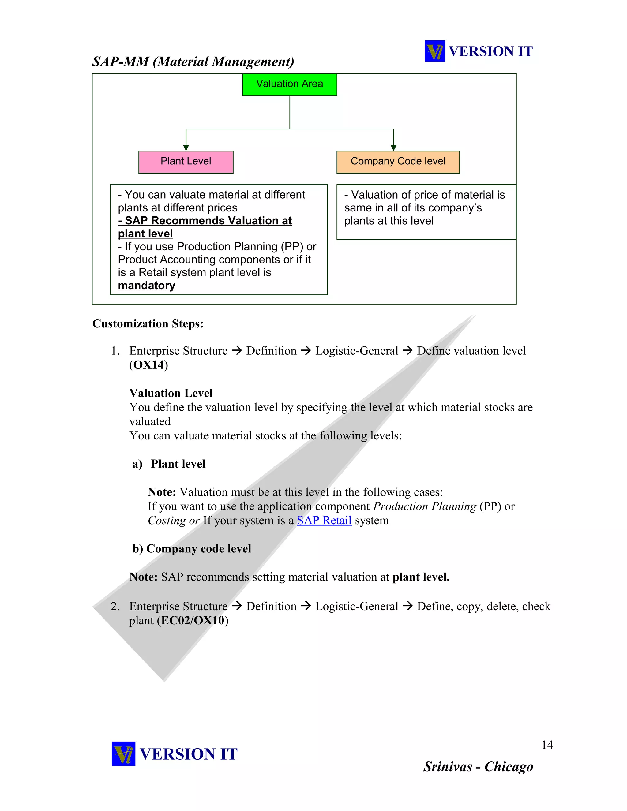 sap-mm-training-manual-exclusive-wwwsapdocsinfo_compress - Copy.pdf