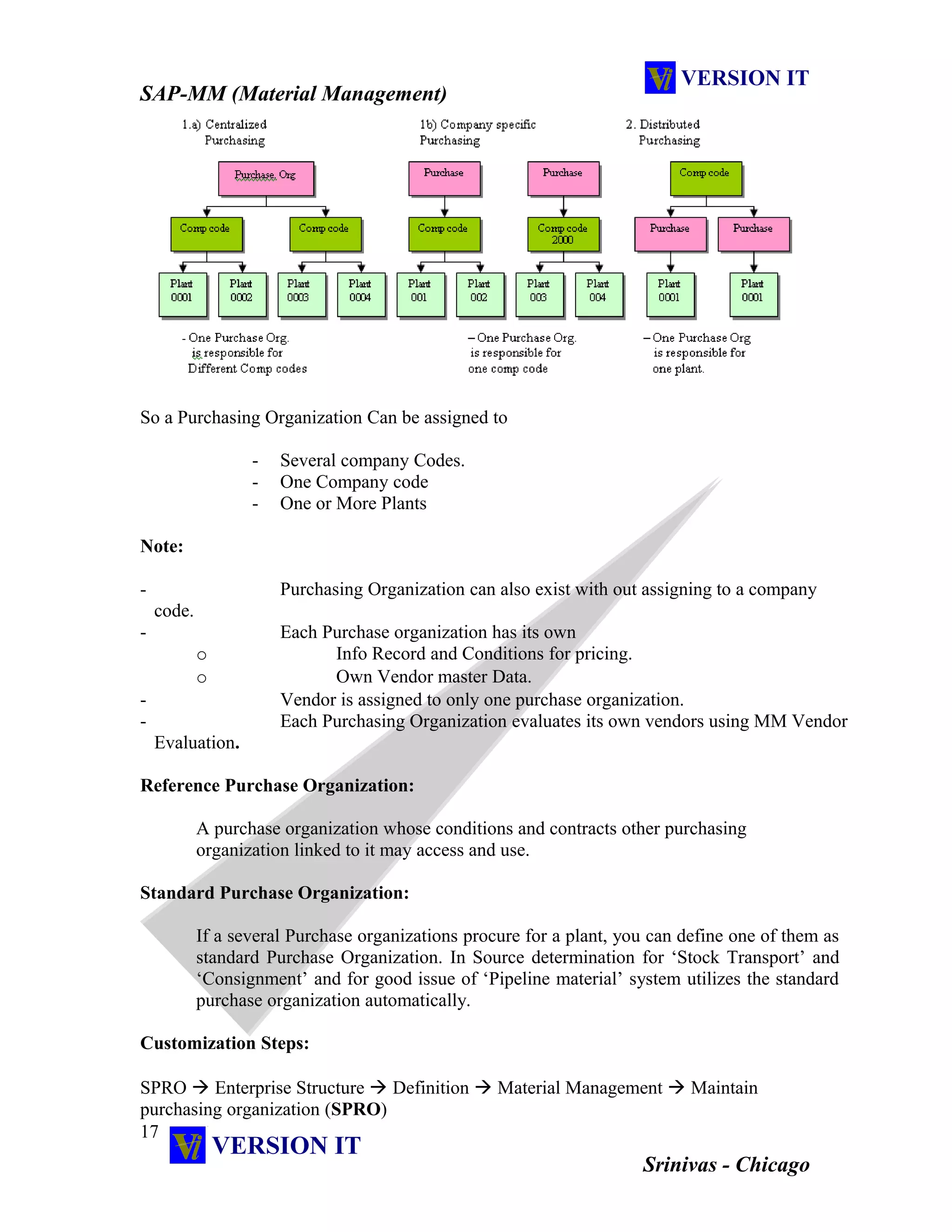 Sap Mm Training Manual Exclusive Sapdocsinfo Compress Copy Pdf Business Business And