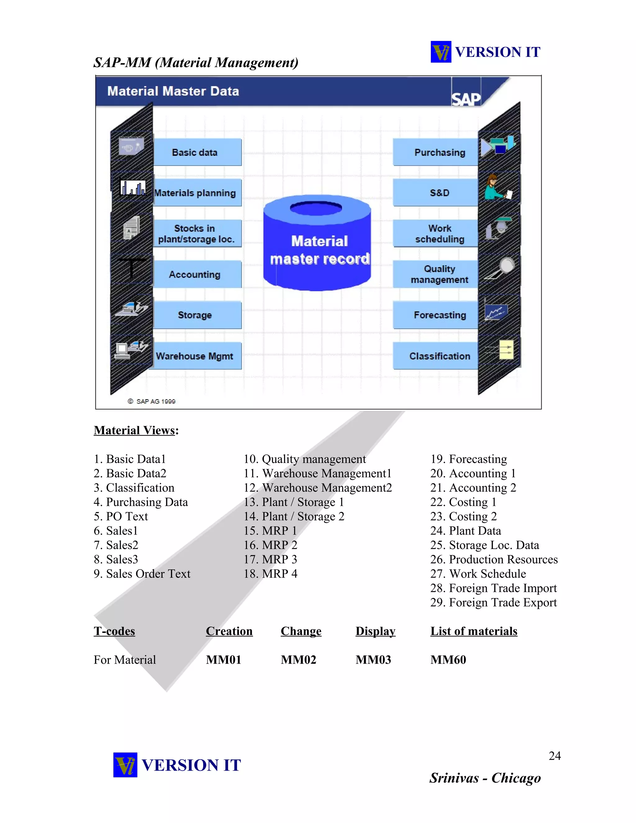 sap-mm-training-manual-exclusive-wwwsapdocsinfo_compress - Copy.pdf | Business | Business and ...