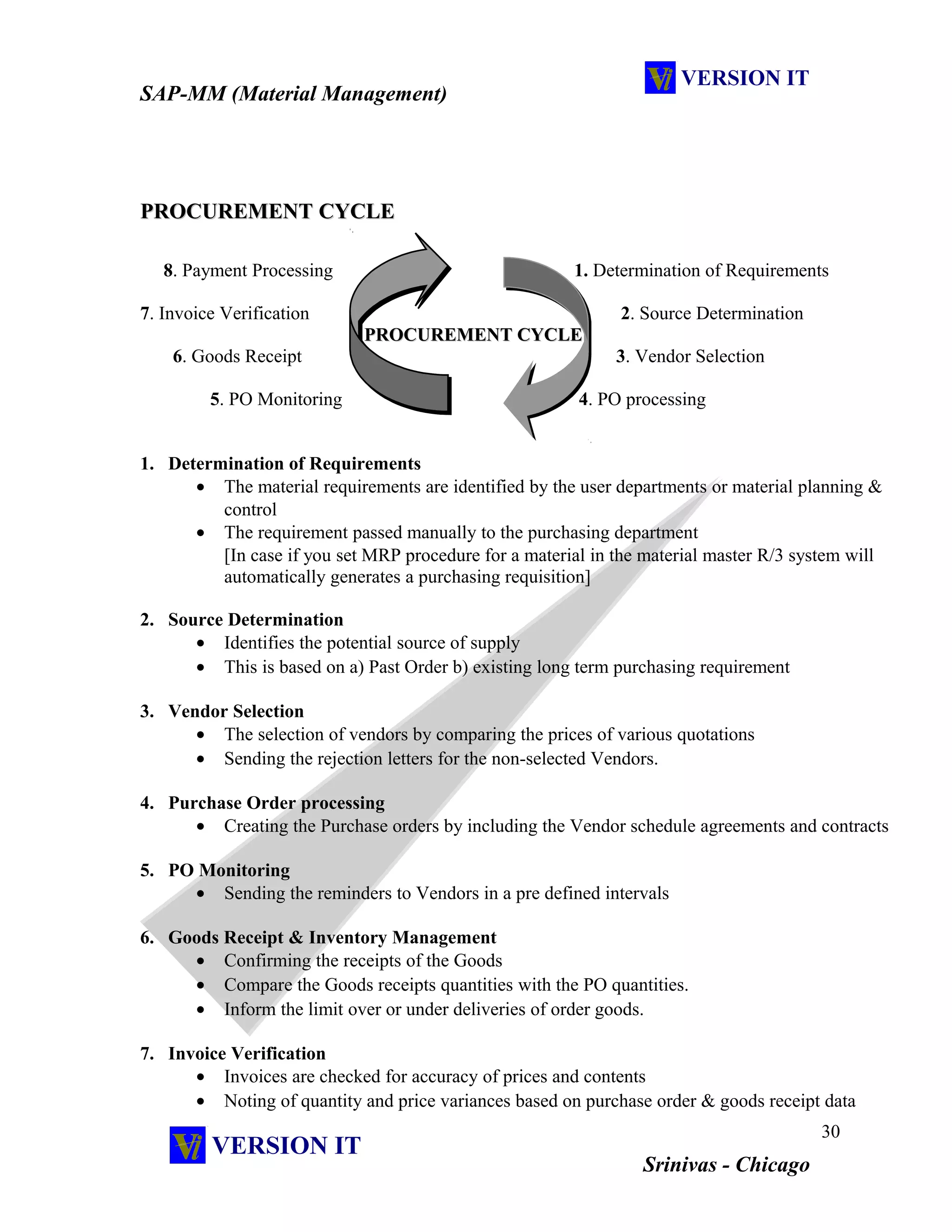 sap-mm-training-manual-exclusive-wwwsapdocsinfo_compress - Copy.pdf