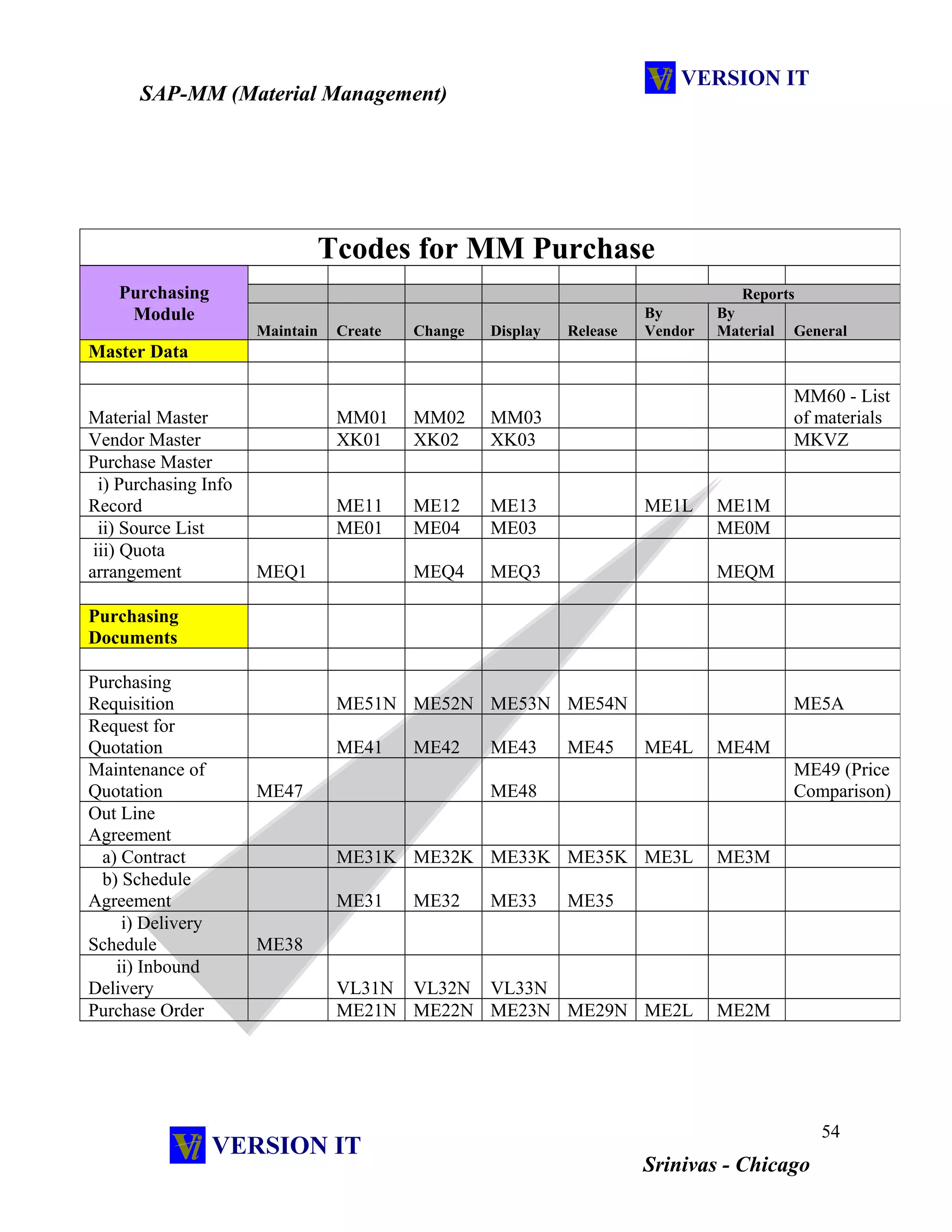 sap-mm-training-manual-exclusive-wwwsapdocsinfo_compress - Copy.pdf