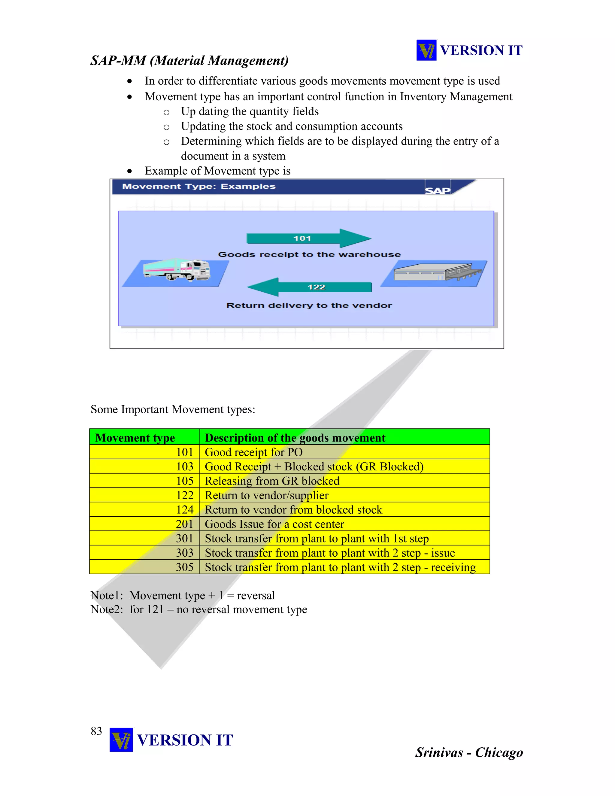 sap-mm-training-manual-exclusive-wwwsapdocsinfo_compress - Copy.pdf