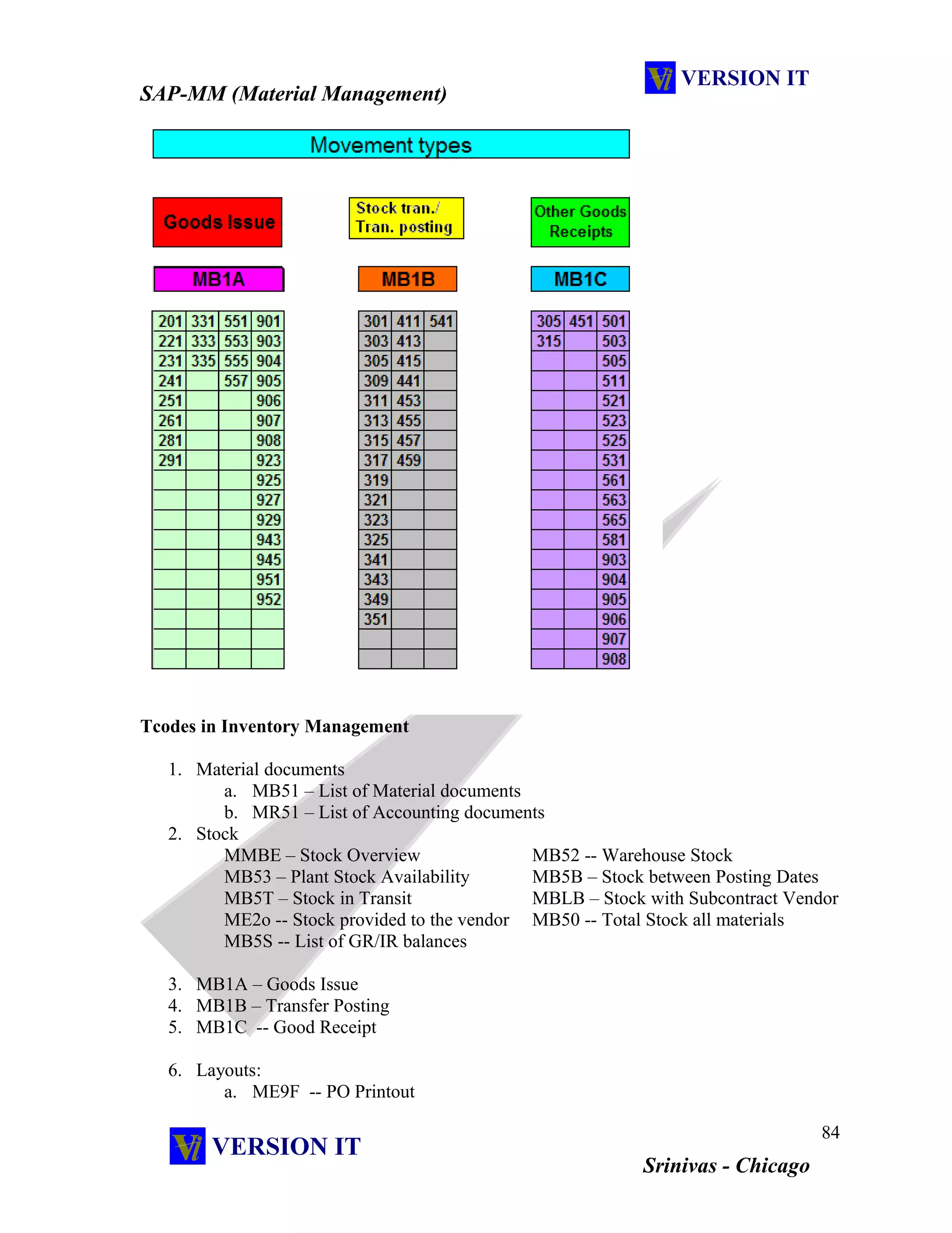 sap-mm-training-manual-exclusive-wwwsapdocsinfo_compress - Copy.pdf