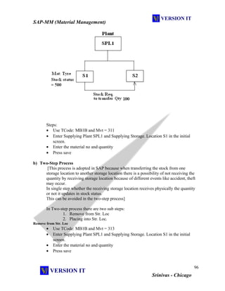 sap-mm-training-manual-exclusive-wwwsapdocsinfo_compress - Copy.pdf