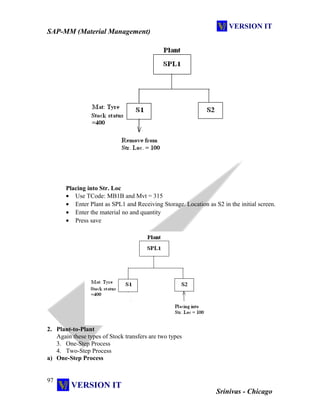 sap-mm-training-manual-exclusive-wwwsapdocsinfo_compress - Copy.pdf