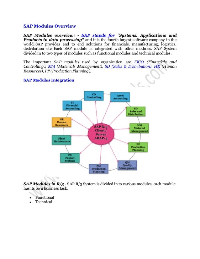 Sap Modules Overview