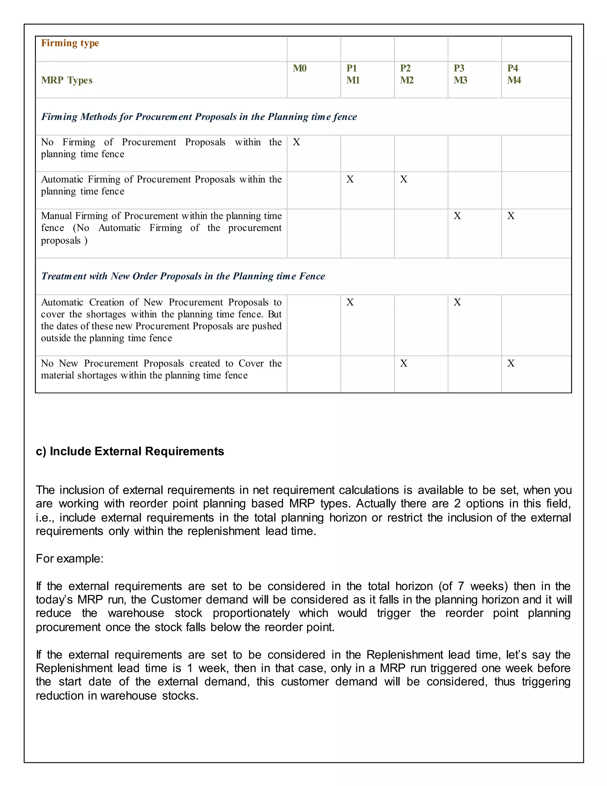 Sap mrp-configuration-pp | DOCX