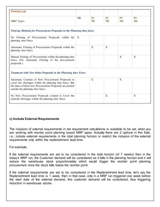 Sap mrp-configuration-pp | DOCX