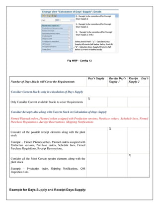Sap mrp-configuration-pp | DOCX