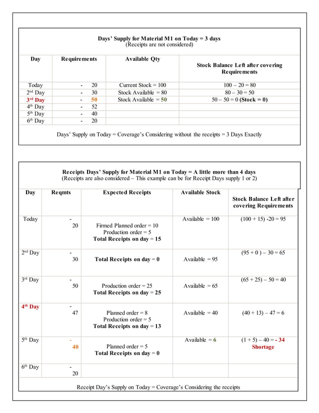 Sap mrp-configuration-pp | DOCX | Business | Business and Finance