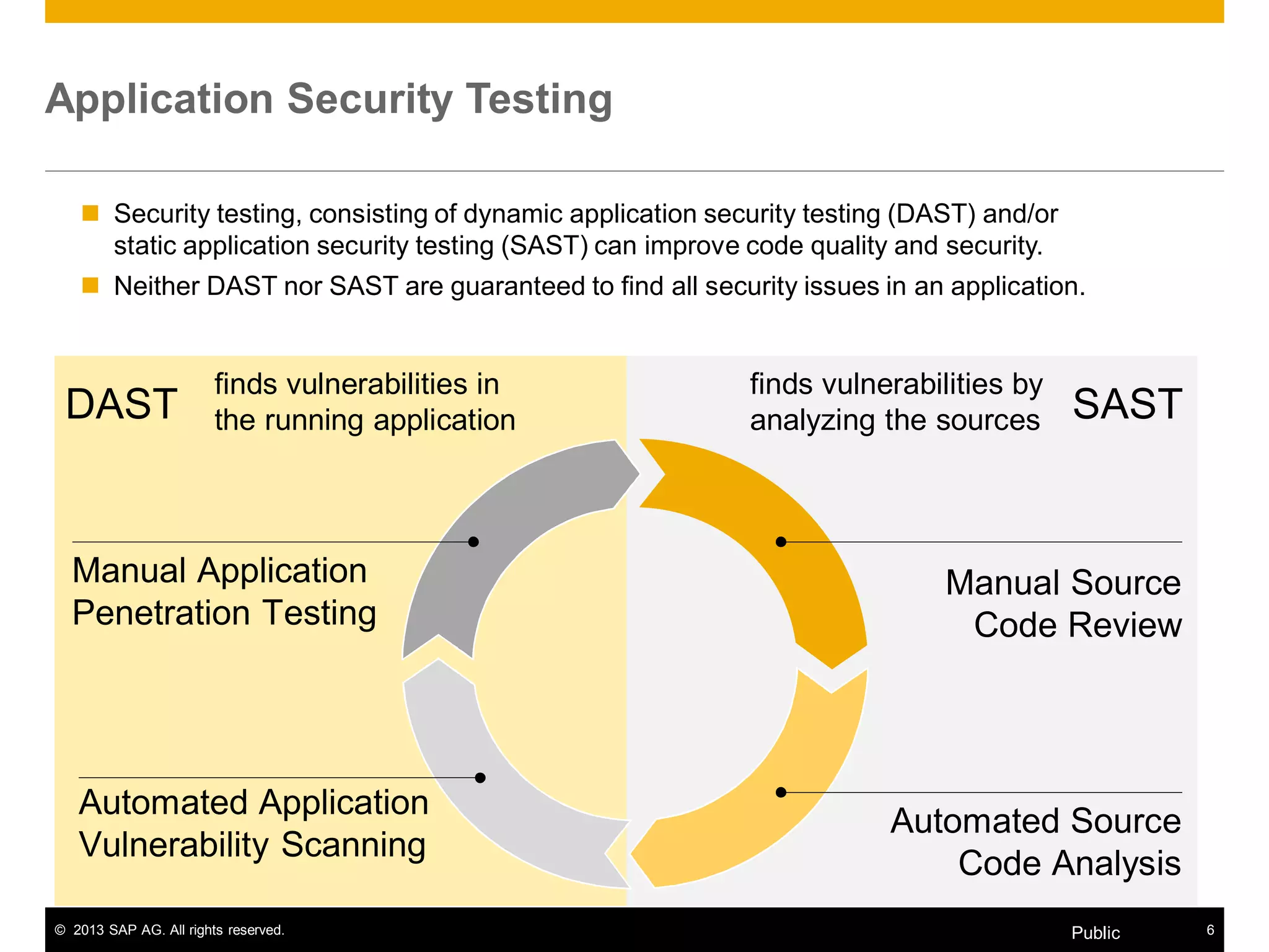Sap Netweaver Application Server Add On For Code Vulnerability Analysis Overview Ppt