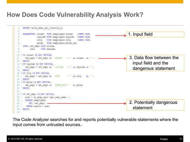 Sap Netweaver Application Server Add On For Code Vulnerability Analysis Overview Ppt