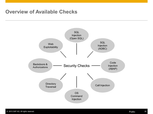 SAP NetWeaver Application Server Add-On for Code Vulnerability Analysis Overview | PPT