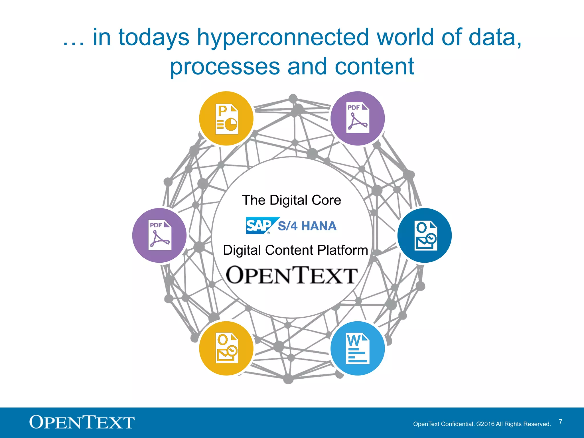 SAP OpenText | PPT