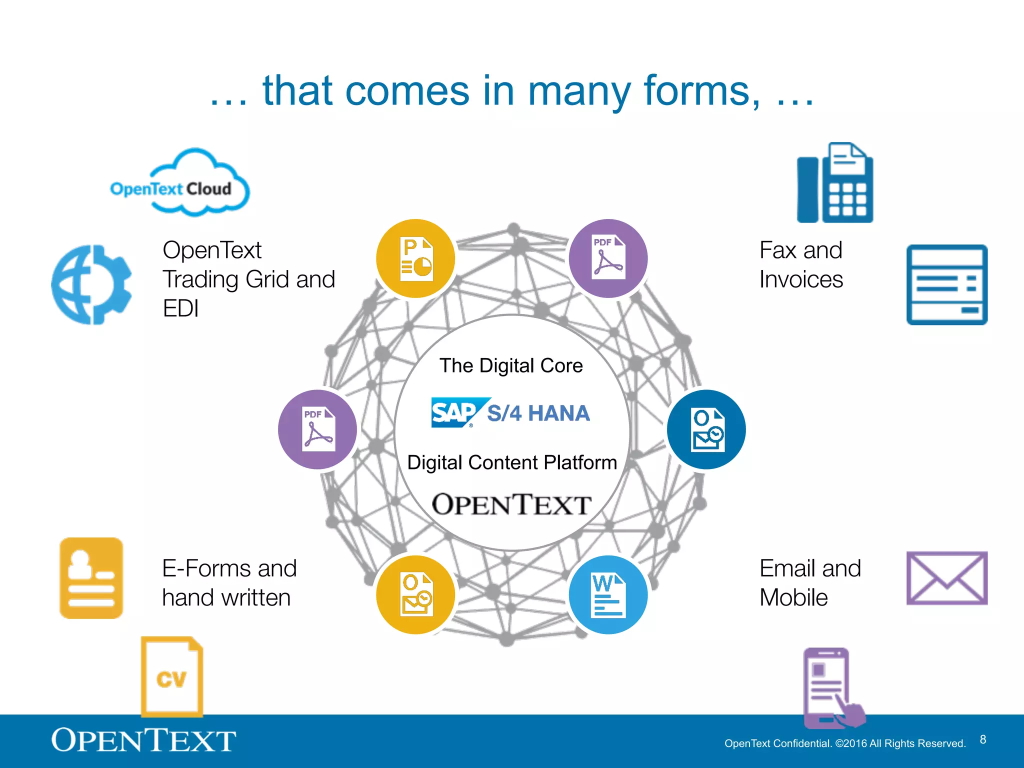 SAP OpenText | PDF
