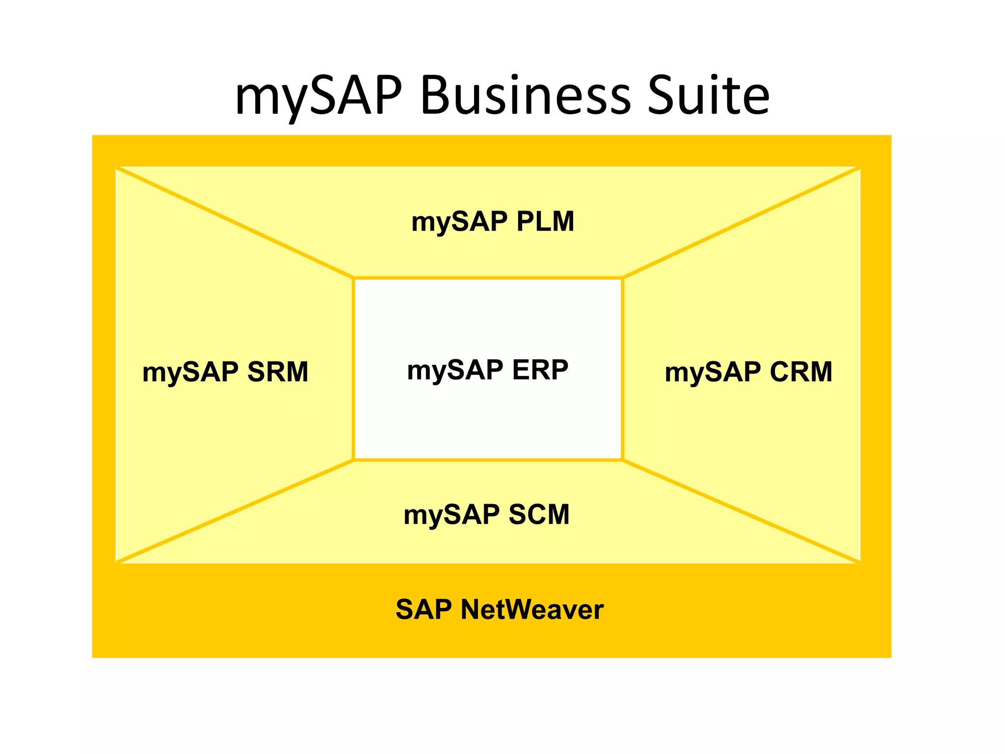 sap-overview.ppt