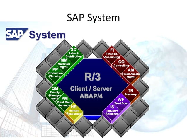 sap-overview.ppt