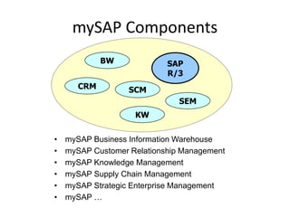 sap-overview.ppt