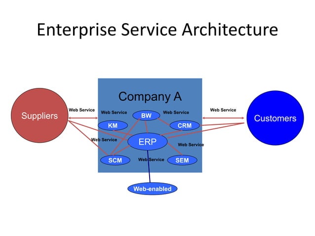 sap-overview.ppt