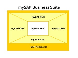 sap-overview.ppt