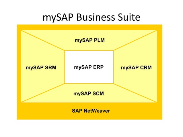 sap-overview.ppt