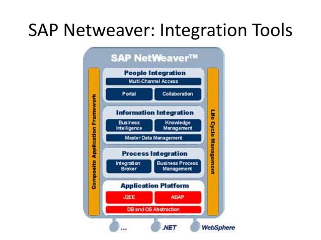 sap-overview.ppt