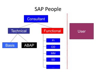 sap-overview.ppt