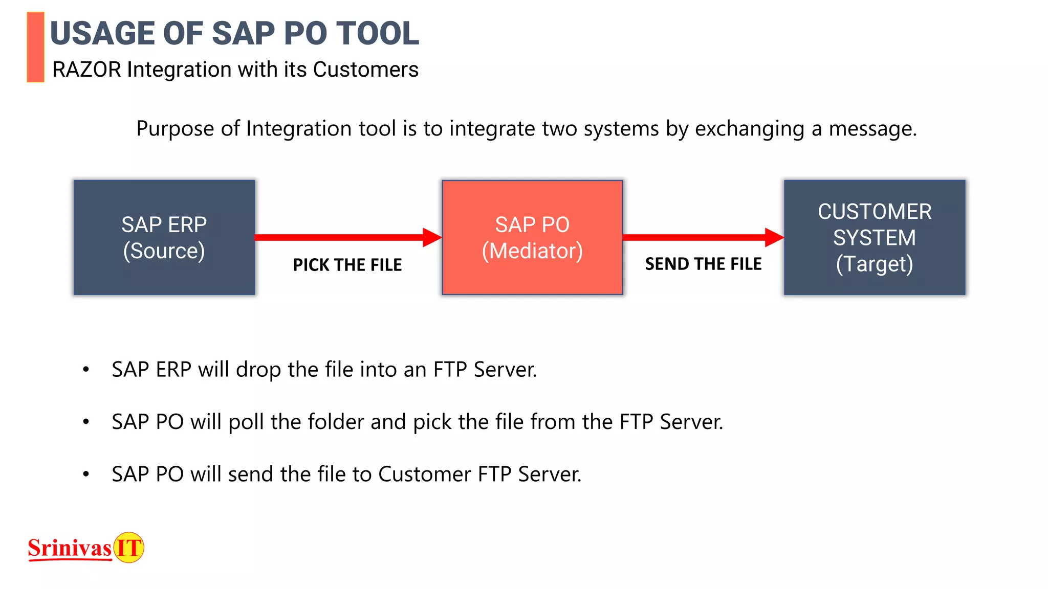 Sap Pi Po Ppt