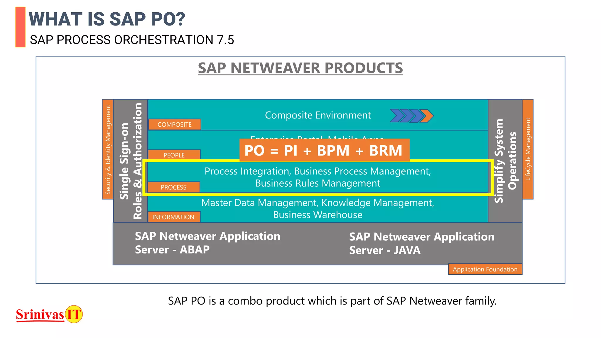 SAP PI PO | PDF