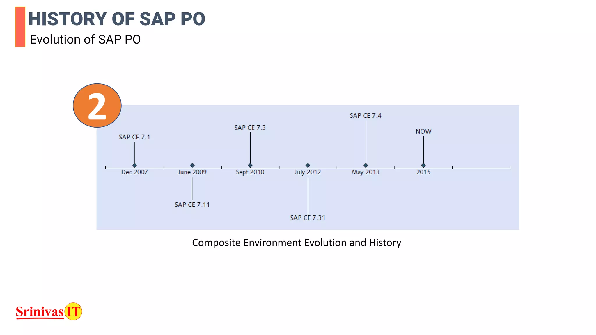 SAP PI PO | PDF
