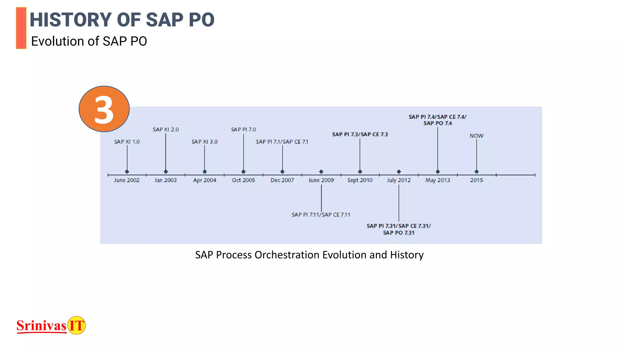 SAP PI PO | PDF