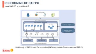 SAP PI PO | PDF