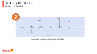 SAP PI PO | PDF