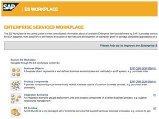 Sap Process Integration | PPT