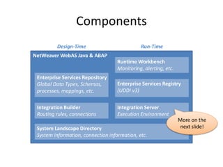 Sap Process Integration | PPT