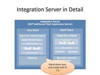 Sap Process Integration | PPTX