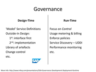 Sap Process Integration | PPTX