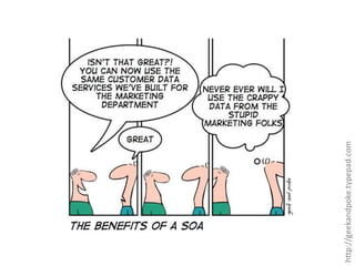 Sap Process Integration | PPTX