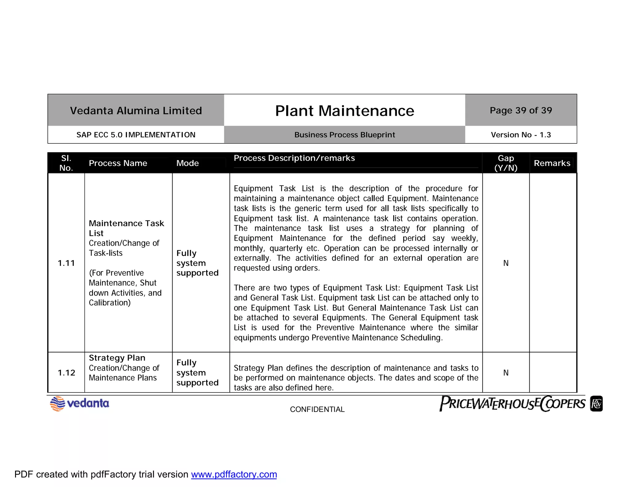 Sap plant-maintenance-pm-business-blueprint-bbp2 | PDF