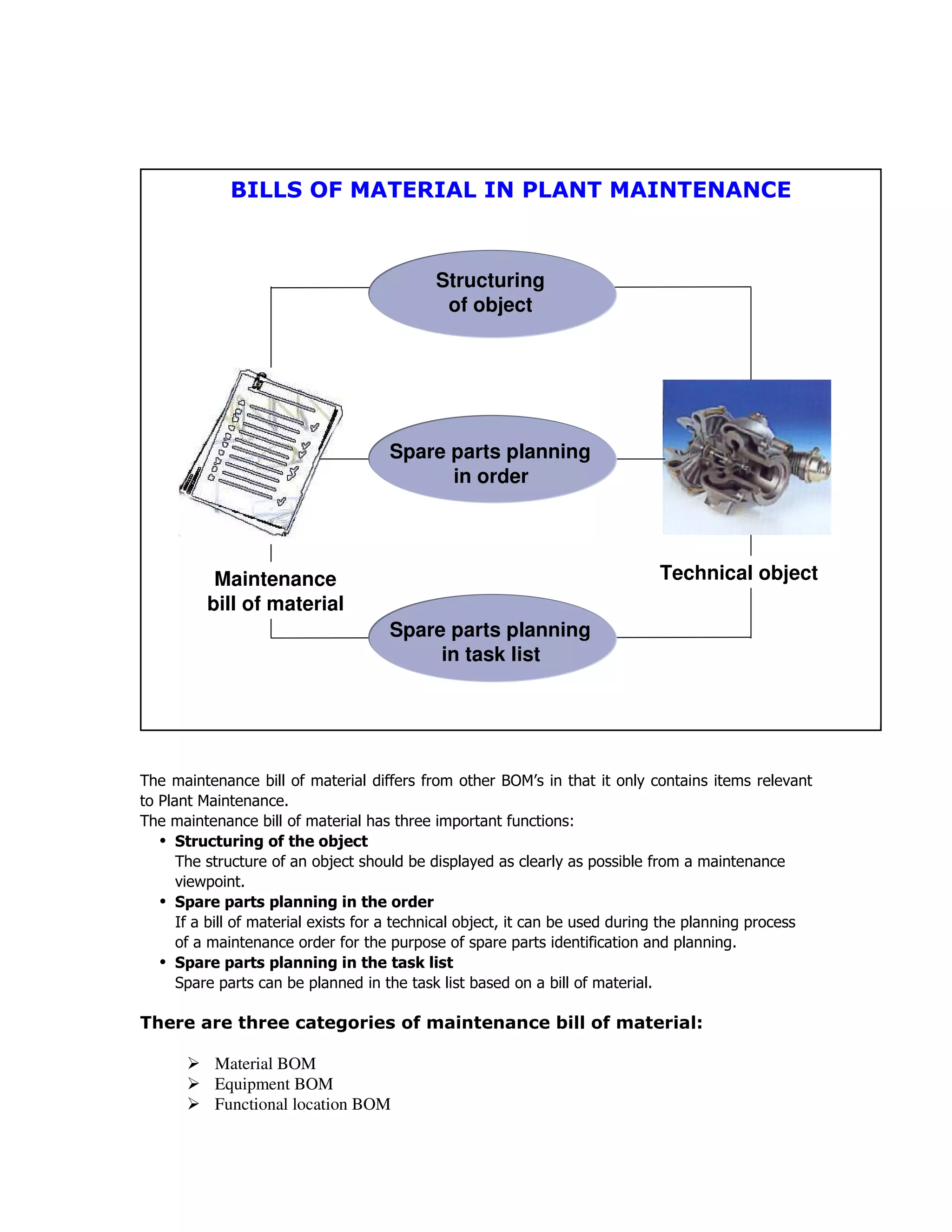 SAP PM Master Data Training Guide | PDF