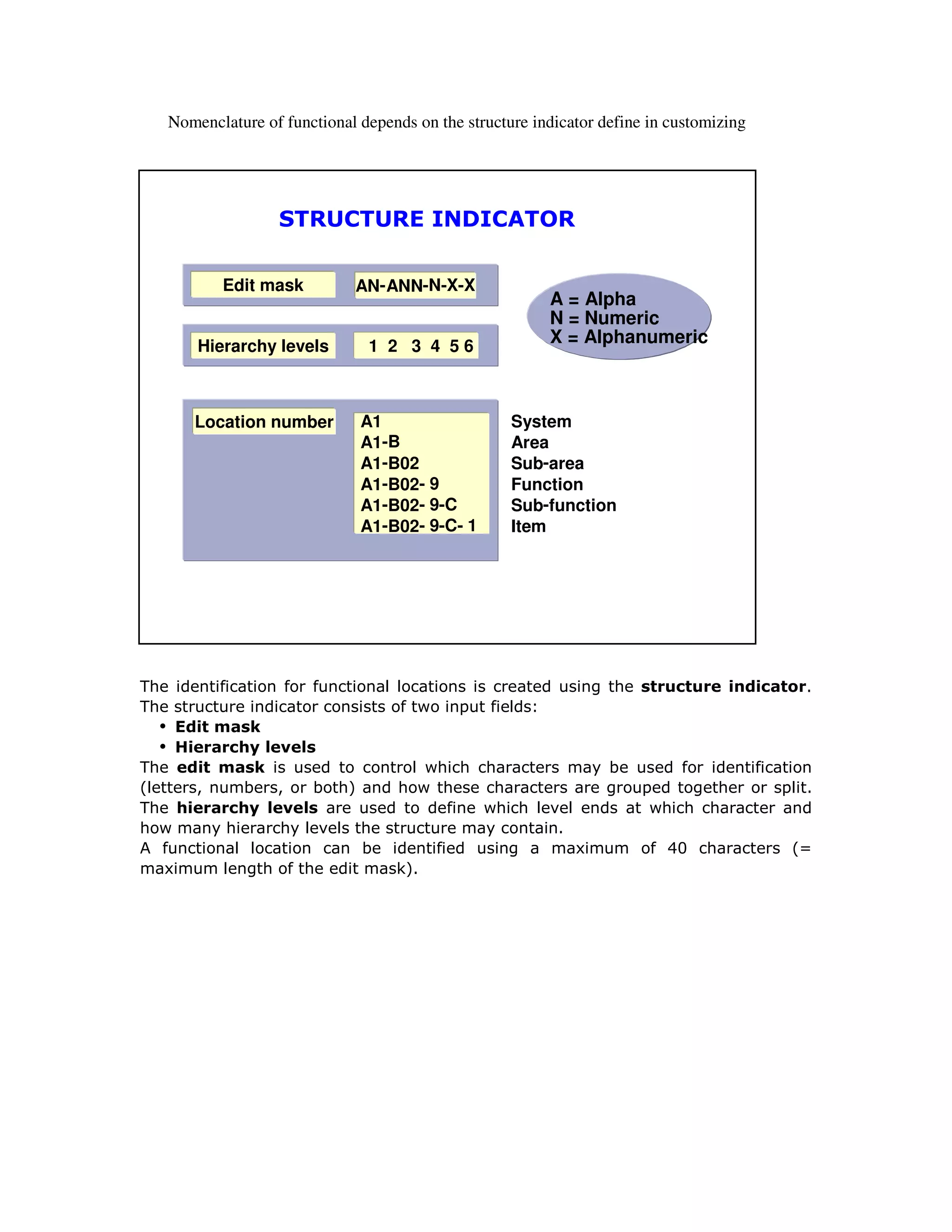 SAP PM Master Data Training Guide | PDF