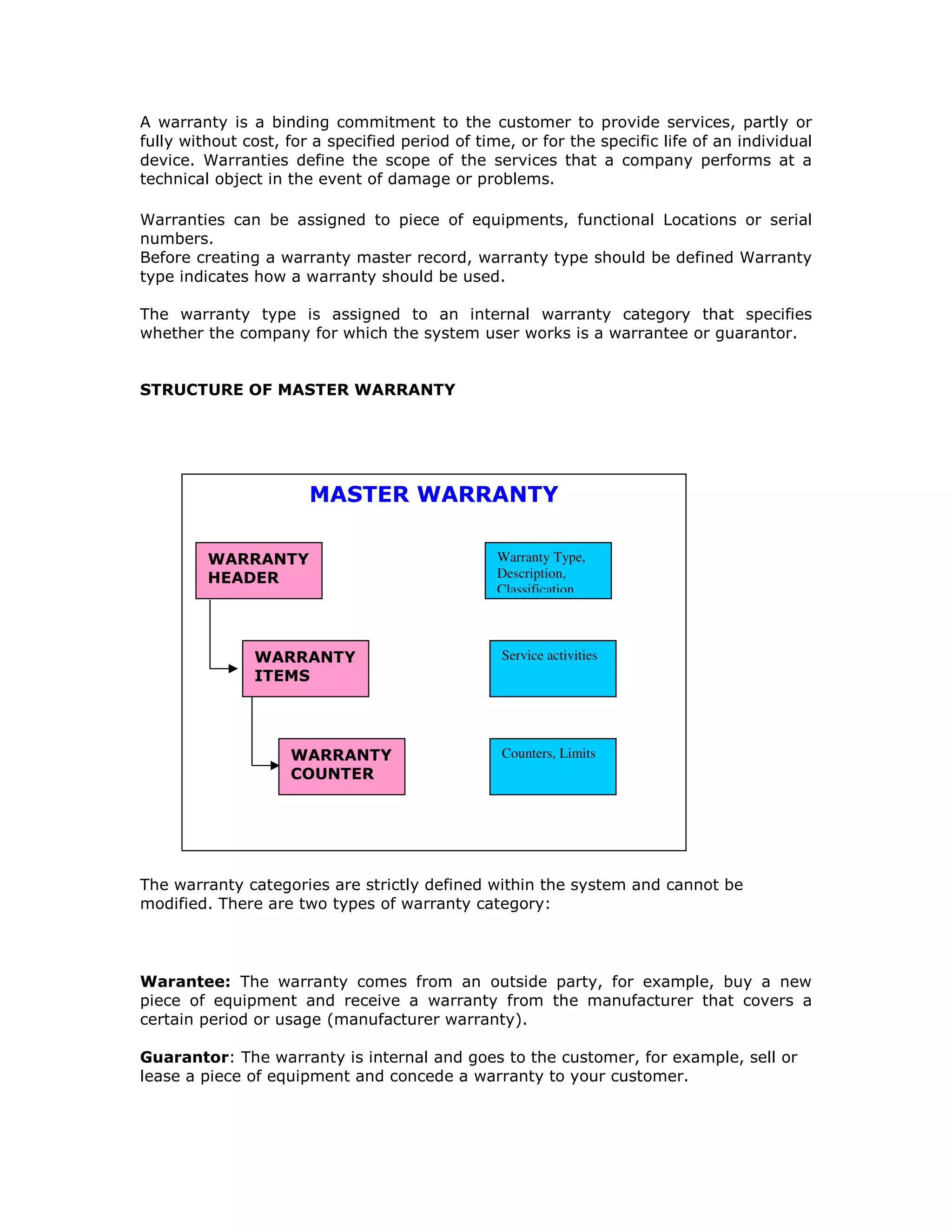SAP PM Master Data Training Guide | PDF