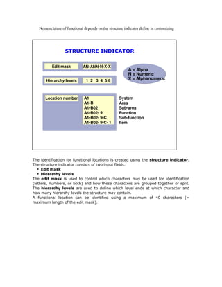 SAP PM Master Data Training Guide | PDF