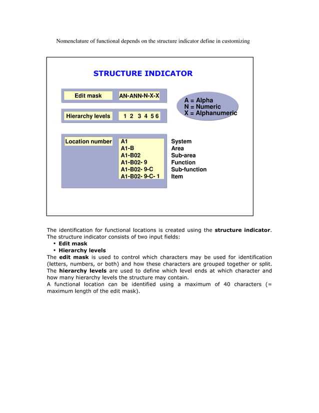 SAP PM Master Data Training Guide | PDF | Business | Business and Finance