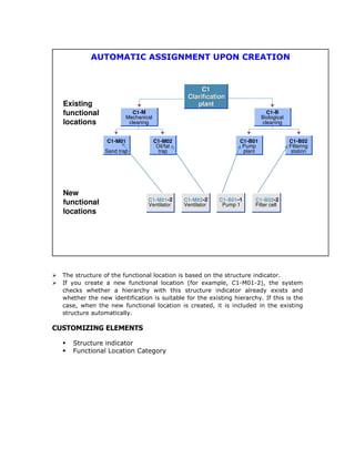 SAP PM Master Data Training Guide | PDF