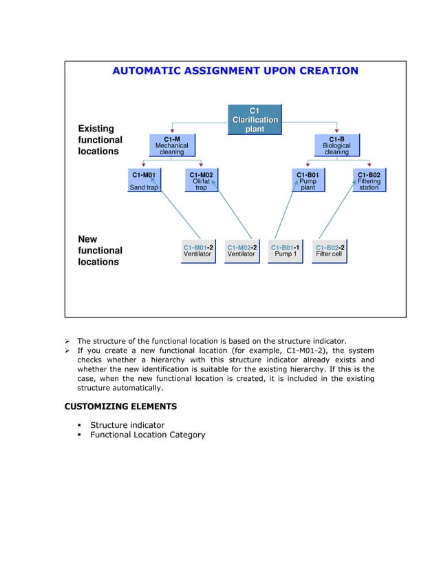 SAP PM Master Data Training Guide | PDF | Business | Business and Finance
