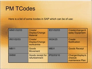 SAP PM and xMII | PPS
