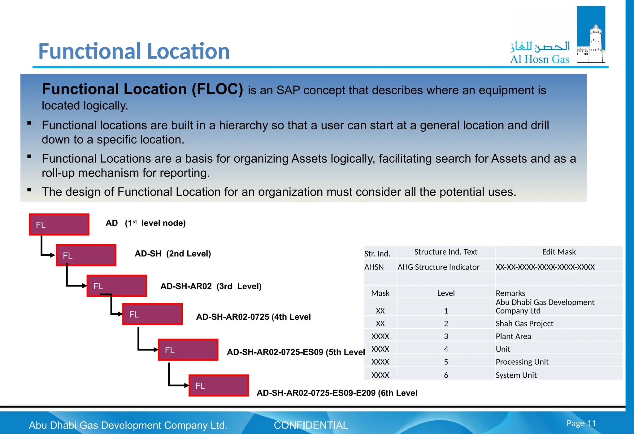 sap-pm-overview-presentation-for-oil-gas-industry-company.pptx