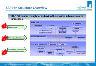 sap-pm-overview-presentation-for-oil-gas-industry-company.pptx